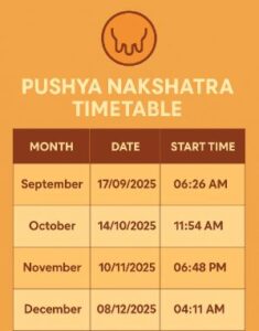 Pushya Nakshatra 2025 Date & Time (September to December)